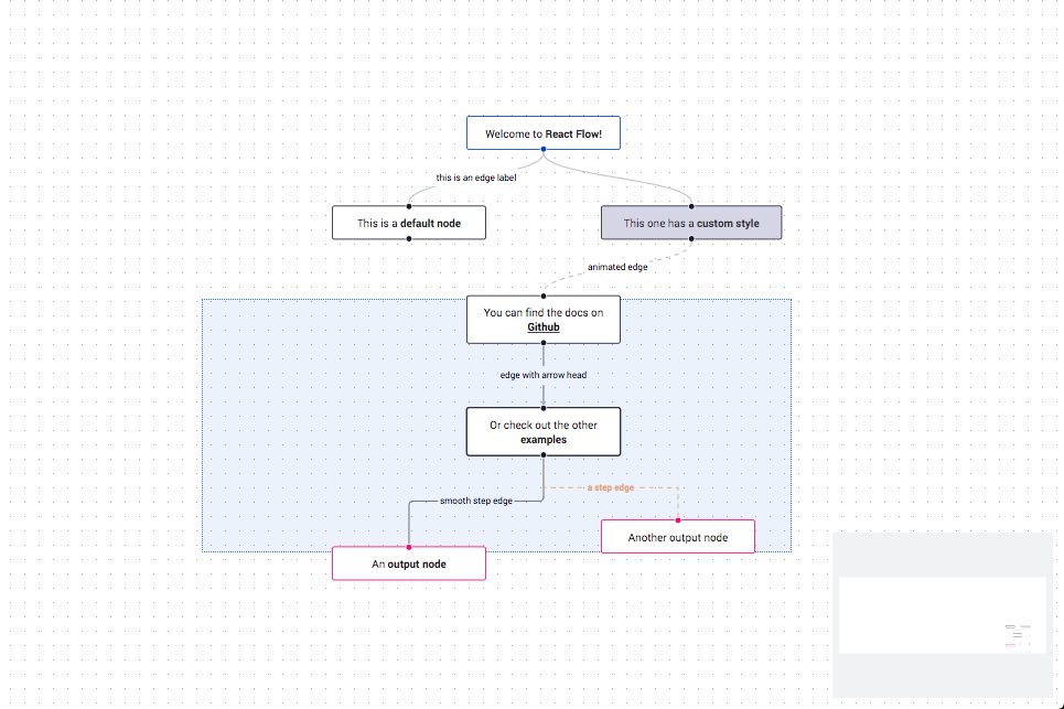 user selection rendered incorrect on mouse out · Issue #552 · xyflow/xyflow · GitHub