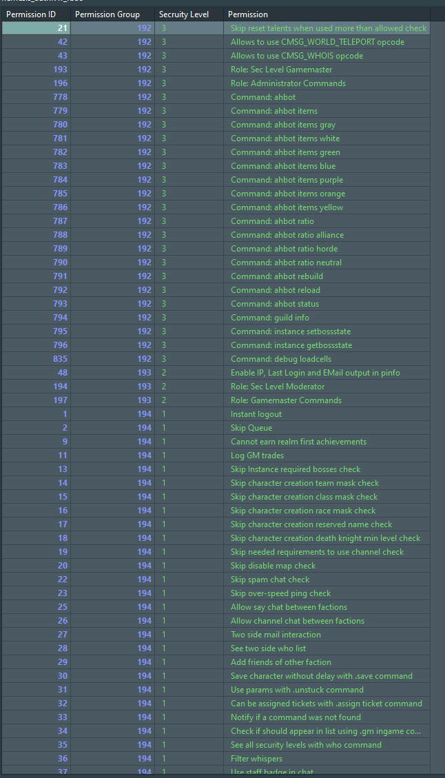 DB/Misc: Add new View for RBAC · Issue #26587 · TrinityCore/TrinityCore · GitHub