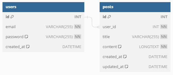 GitHub - limvik/wanted-pre-onboarding-backend