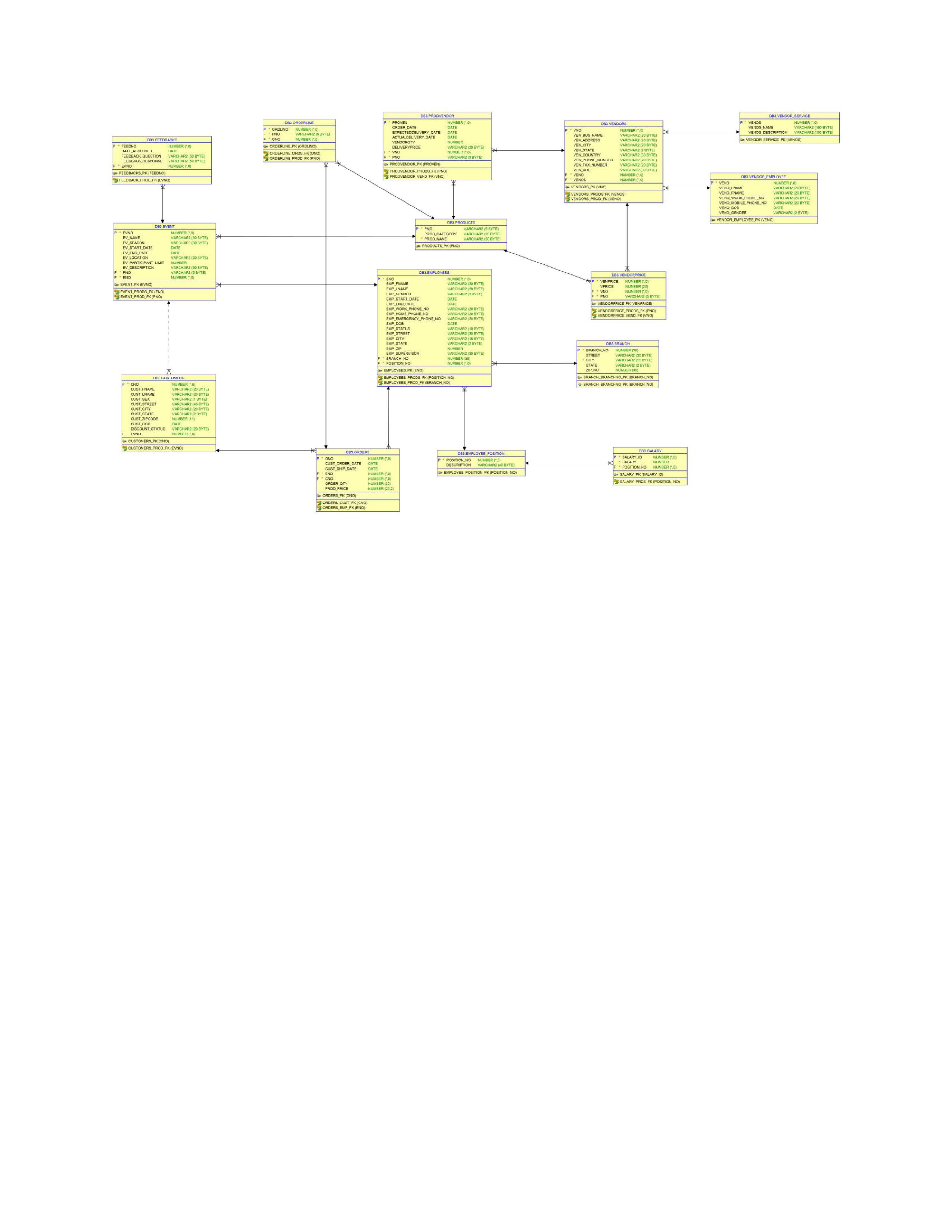 GitHub - layan17/park-database: Sales Database for a Mississippi National River and Recreation ...