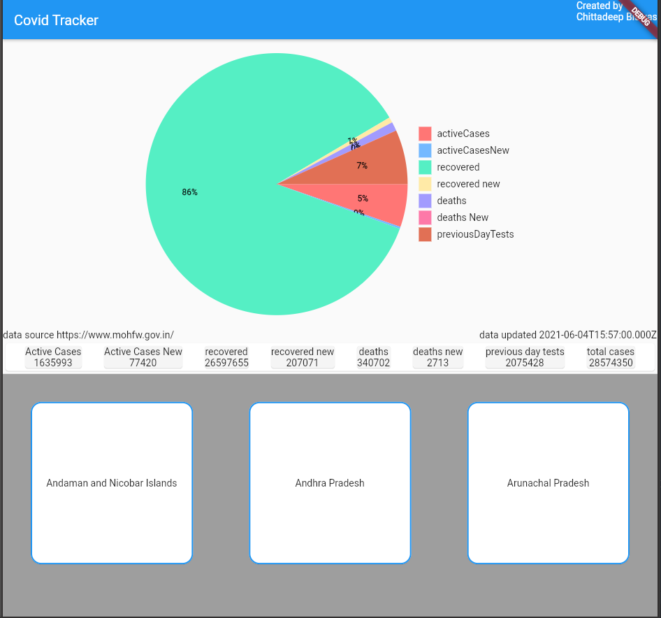 GitHub - Chittadeep/covid_tracker