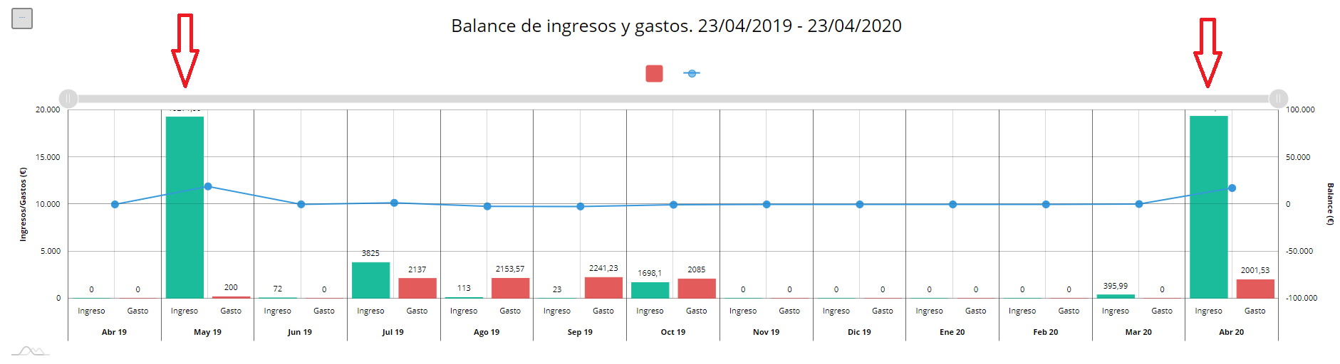 Show labels over columns · Issue #2405 · amcharts/amcharts4 · GitHub