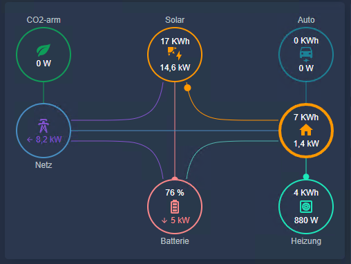 [OTHER] · Issue #91 · flixlix/power-flow-card-plus · GitHub