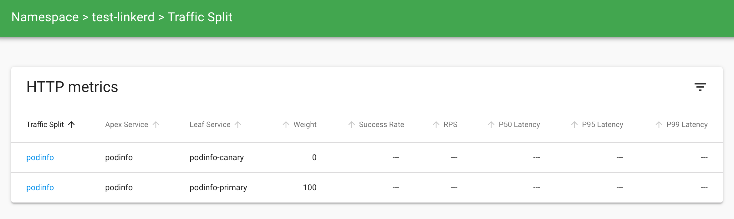 Traffic split shows no stats when filtered by namespace · Issue #3562 · linkerd/linkerd2 · GitHub