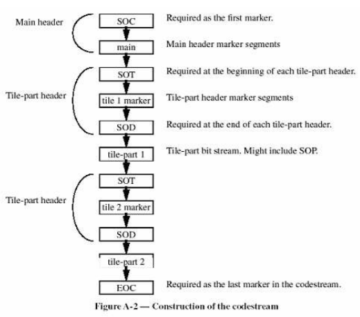 JP2 File format :: leemon