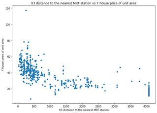 GitHub - navinpatle-dev/Real-Estate-Price-Prediction