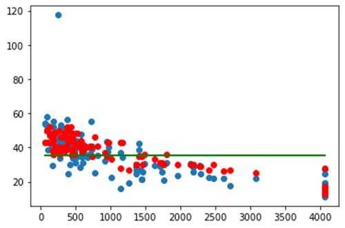 GitHub - navinpatle-dev/Real-Estate-Price-Prediction
