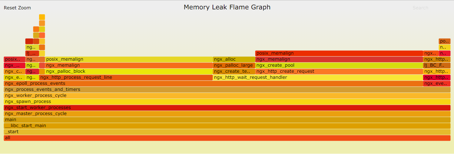 bot-detection plugin memory leak · Issue #3565 · Kong/kong · GitHub
