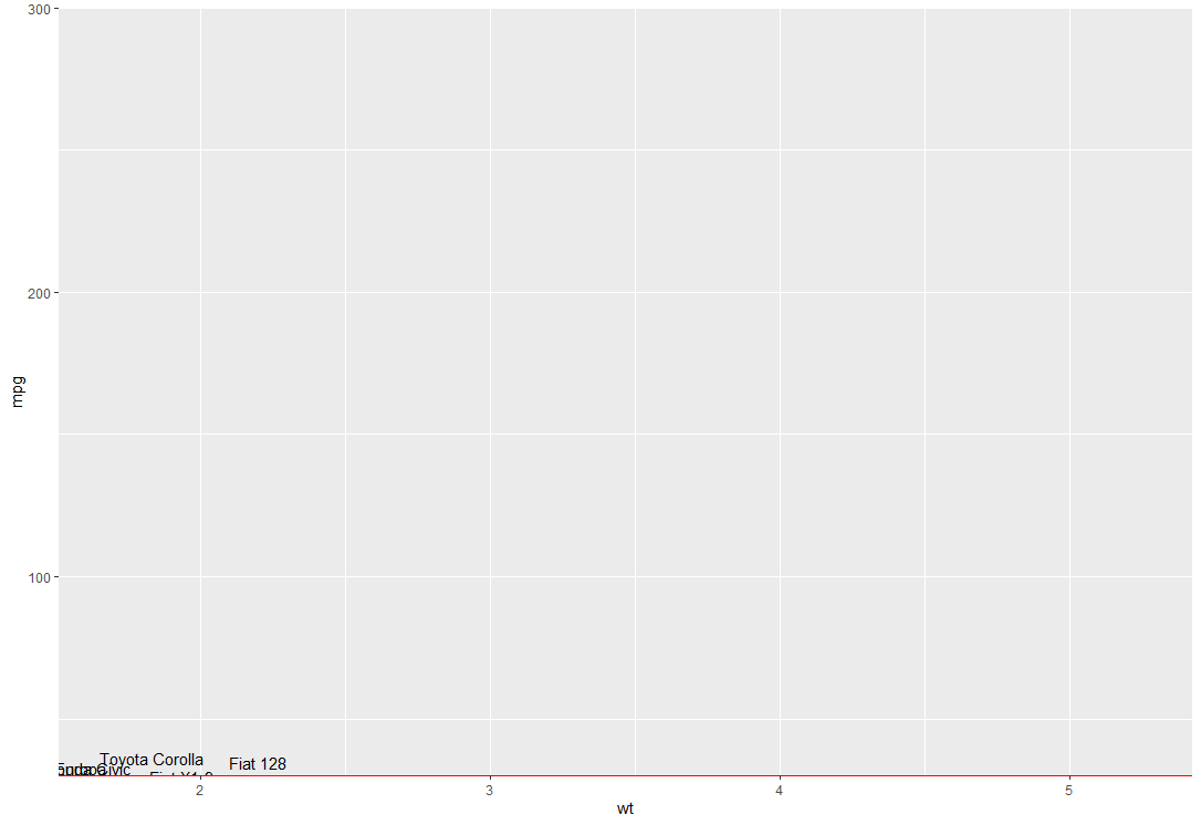 coord_cartesian and geom_text vjust side effects · Issue #4629 ...