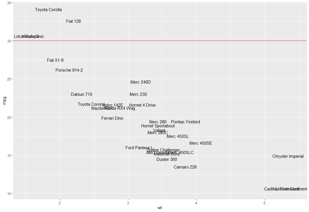 coord_cartesian and geom_text vjust side effects · Issue #4629 ...