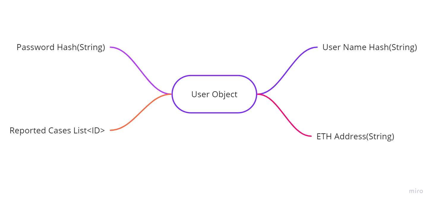 GitHub - shashi007-hub/sih2022-docs: Project Report -- Intelligent Crime Reporting and ...