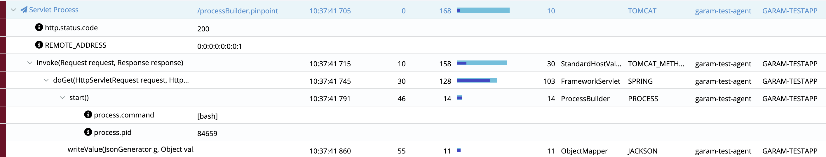 Add Process Fork Plugin · Issue #6762 · pinpoint-apm/pinpoint · GitHub