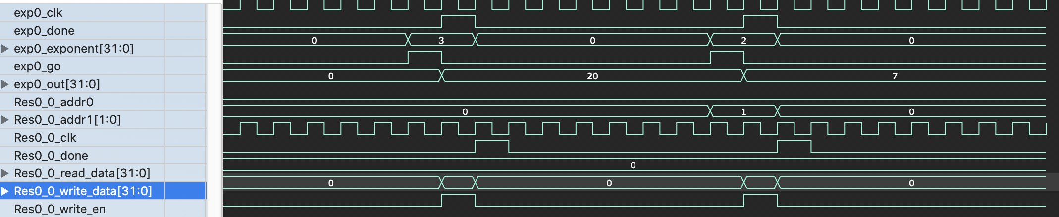 Repeated output when looping and using the same primitive. · Issue #284 · calyxir/calyx · GitHub