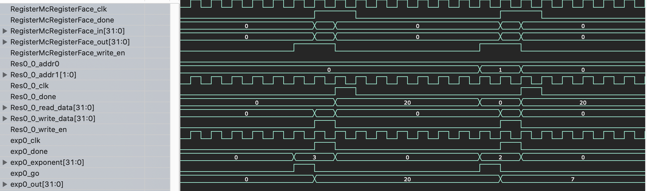 Repeated output when looping and using the same primitive. · Issue #284 · calyxir/calyx · GitHub