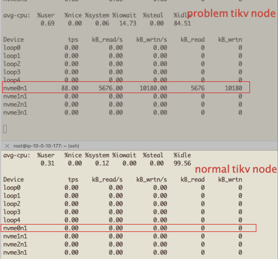 One TiKV node IO utilization always 100% · Issue #13942 · pingcap/tidb · GitHub