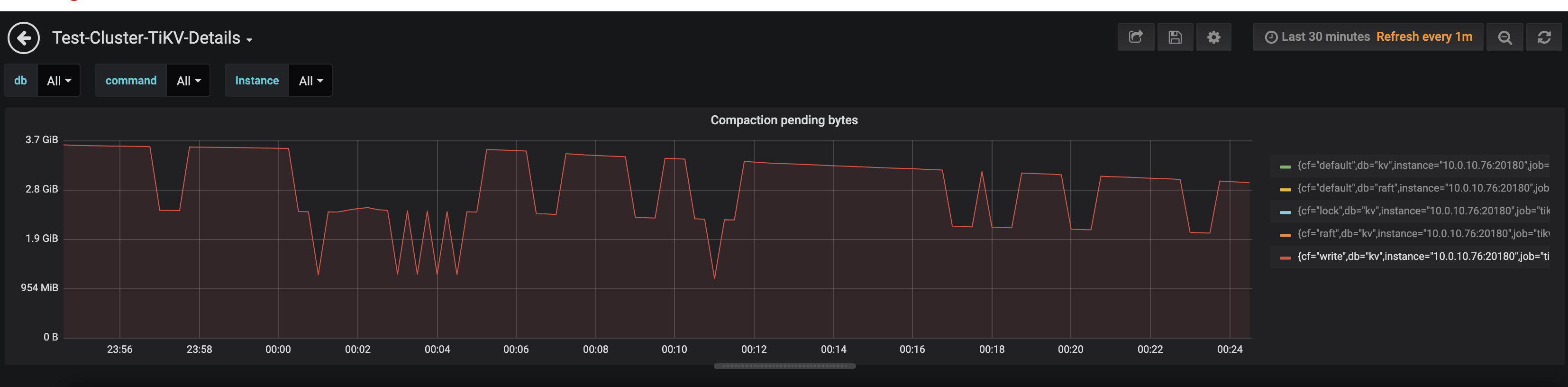 One Tikv Node Io Utilization Always 100 · Issue 13942 · Pingcaptidb · Github 8413