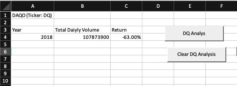 GitHub - ioshisolis/VBA_Challenge: Bootcamp Module 2 - Visual Basic Challenge