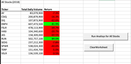GitHub - ioshisolis/VBA_Challenge: Bootcamp Module 2 - Visual Basic Challenge