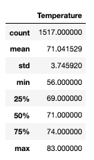 GitHub - ioshisolis/Surfs_Up: Using Python, Pandas functions and methods, and SQLAlchemy