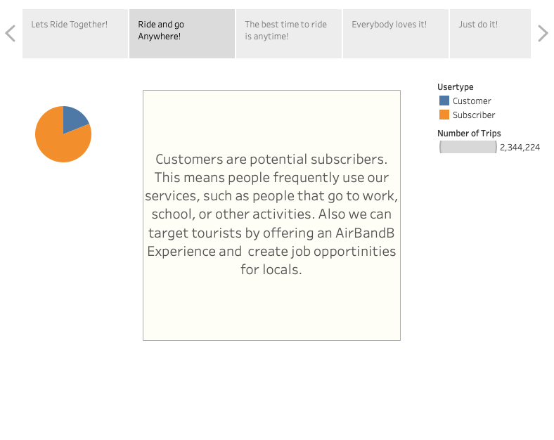 GitHub - ioshisolis/bikesharing: Using Tableau