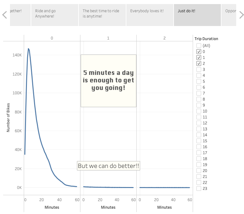 GitHub - ioshisolis/bikesharing: Using Tableau