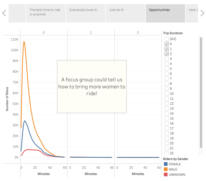 GitHub - ioshisolis/bikesharing: Using Tableau