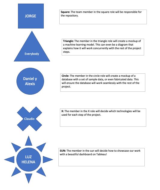 GitHub - ioshisolis/Bootcamp_Final_Project