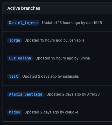 GitHub - ioshisolis/Bootcamp_Final_Project