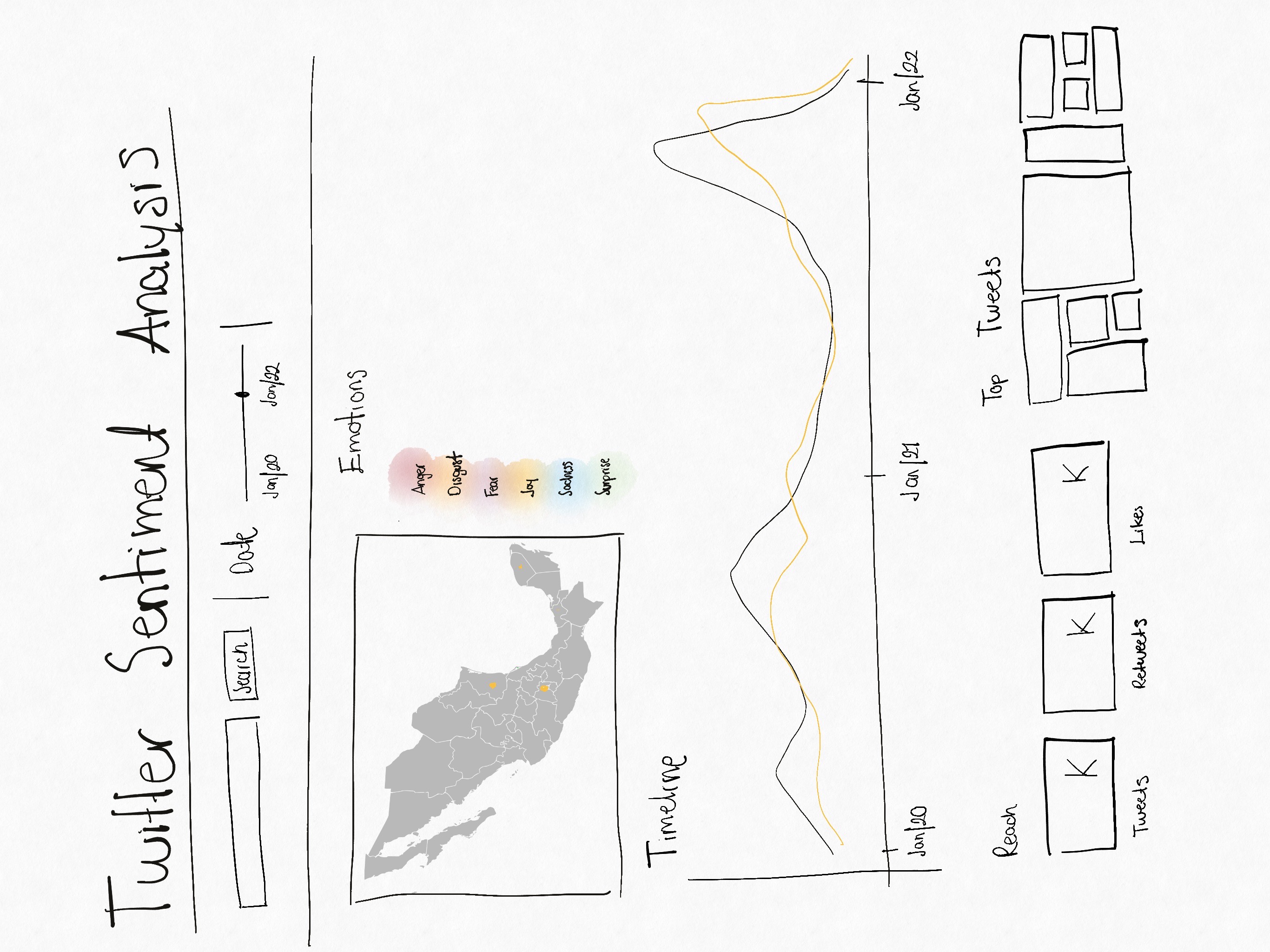 GitHub - ioshisolis/Bootcamp_Final_Project