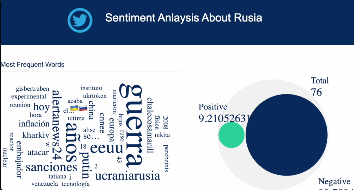 GitHub - ioshisolis/Bootcamp_Final_Project