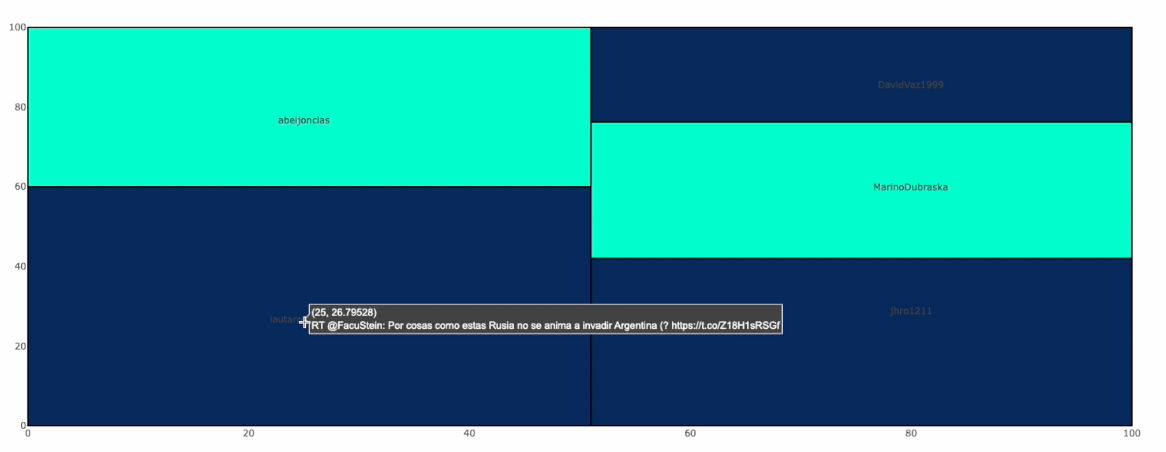 GitHub - ioshisolis/Bootcamp_Final_Project