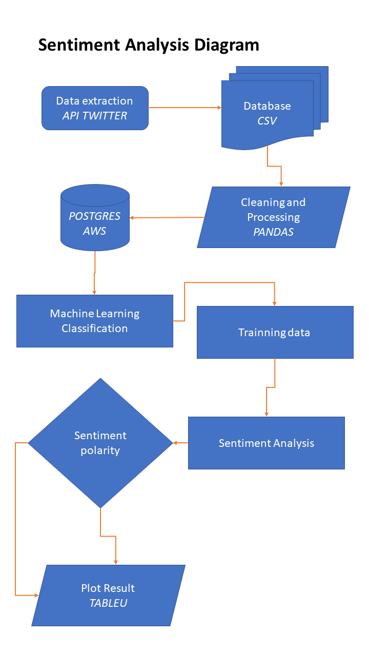 GitHub - ioshisolis/Bootcamp_Final_Project