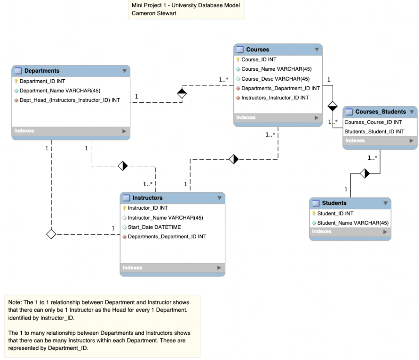 GitHub - C-Stewart-GH/Database_Management_Projects
