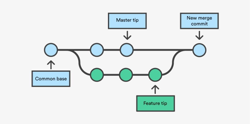 Odd Diagrams in Git Version Control Introduction · Issue #622 · wpilibsuite/frc-docs · GitHub