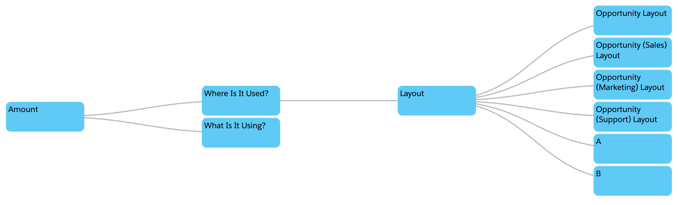 Standard fields counted as custom fields (twice) · Issue #64 · SalesforceLabs/OrgCheck · GitHub