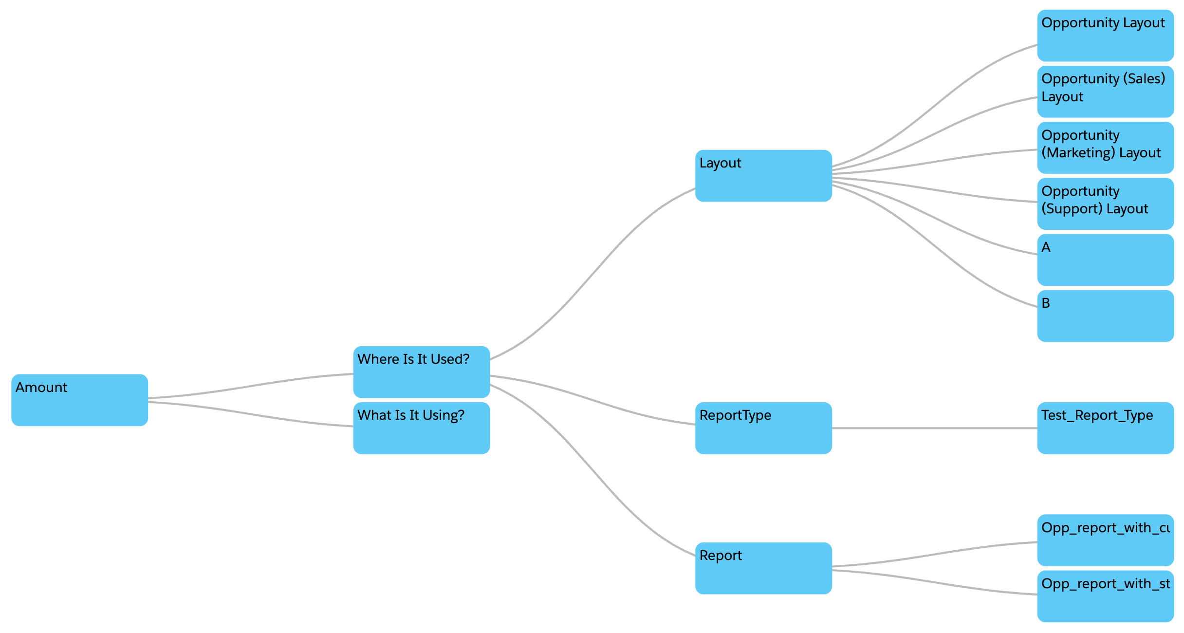 Report Types skew the Custom Fields utilization stats · Issue #60 · SalesforceLabs/OrgCheck · GitHub