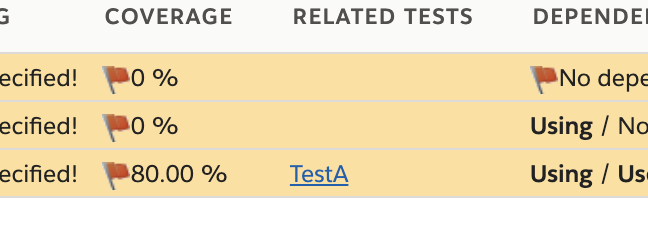 déterminer les classes de test relatives a une classe Apex · Issue #91 ...