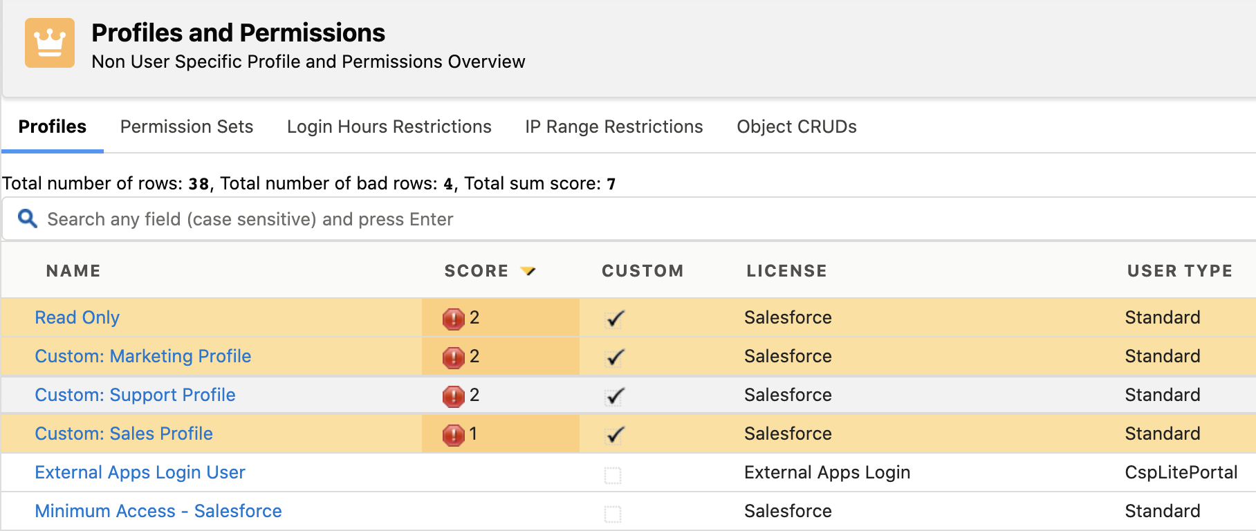 Row count at the top of every list · Issue #115 · SalesforceLabs/OrgCheck · GitHub