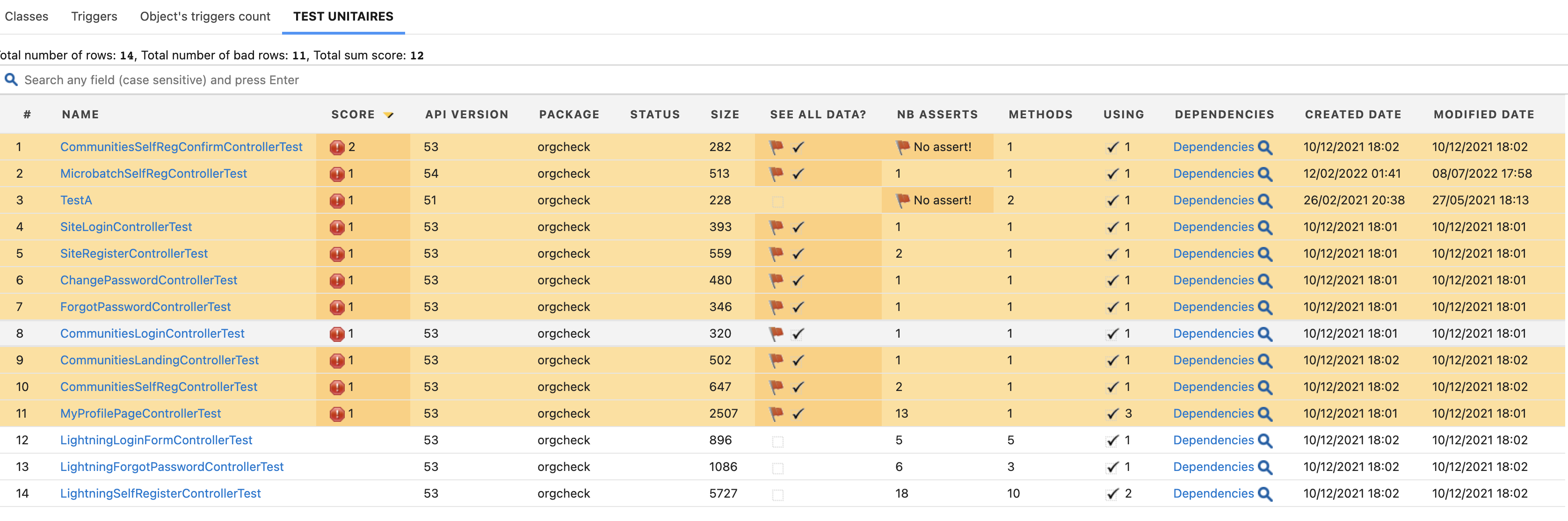 Scan For Asserts In Apex Test Classes · Issue 175 · Salesforcelabs Orgcheck · Github