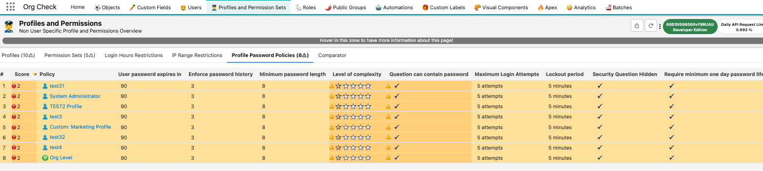 Profils et Autorisations · Issue #239 · SalesforceLabs/OrgCheck · GitHub