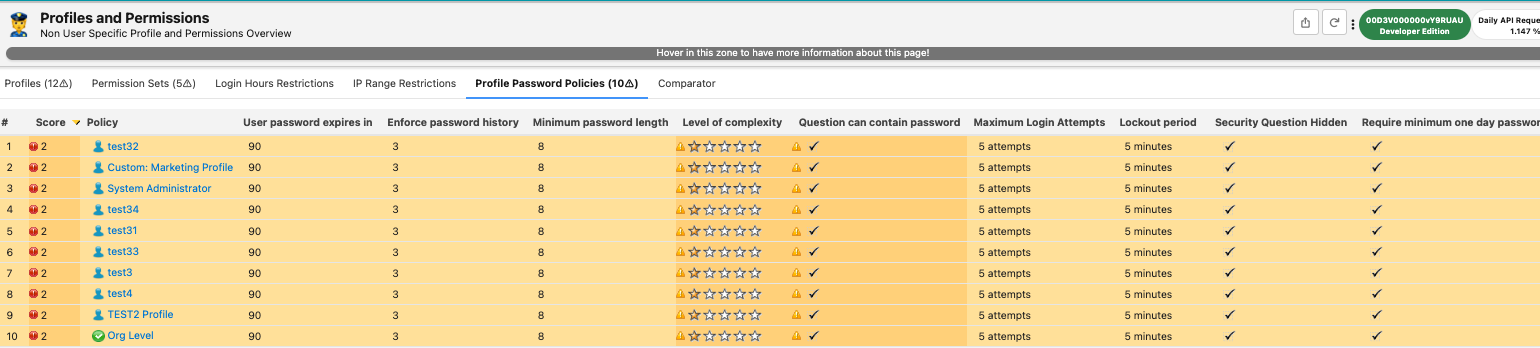 Profils et Autorisations · Issue #239 · SalesforceLabs/OrgCheck · GitHub