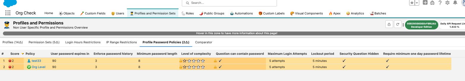 Profils et Autorisations · Issue #239 · SalesforceLabs/OrgCheck · GitHub