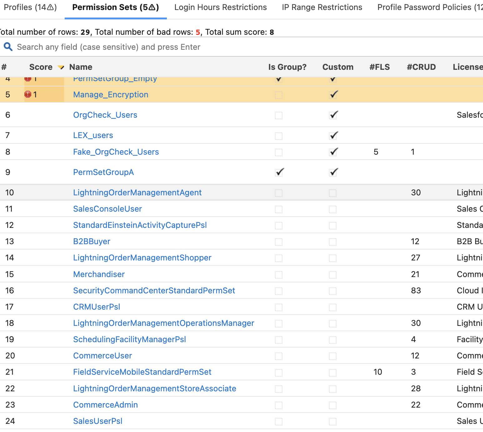 Show only the permissions that are *set* (turned on) in a Permission Set · Issue #226 ...