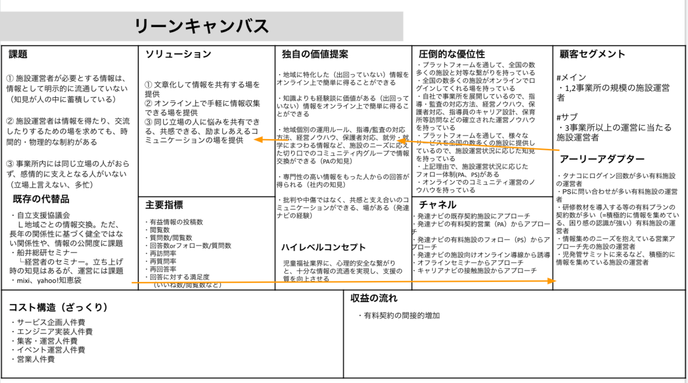 施設向けコミュニティサービス設計 · Issue #200 · li-jinlan-LITALICO/kinran · GitHub