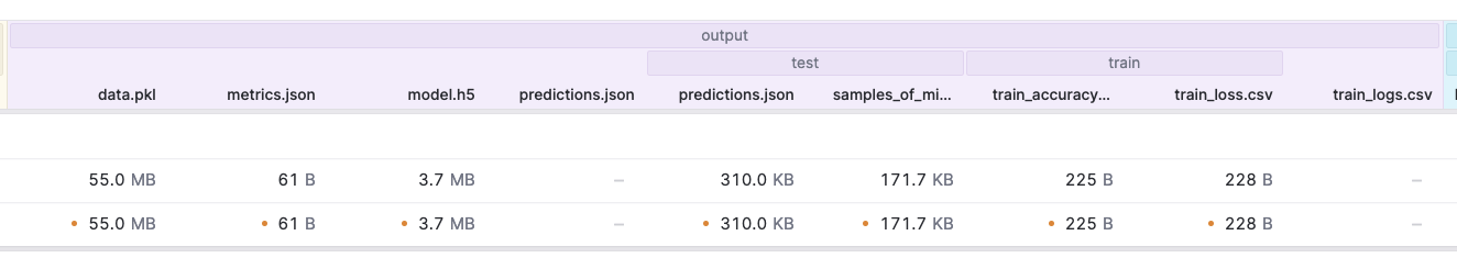Include `deps` columns in experiment table (dataset columns) · Issue #1183 · iterative/vscode ...