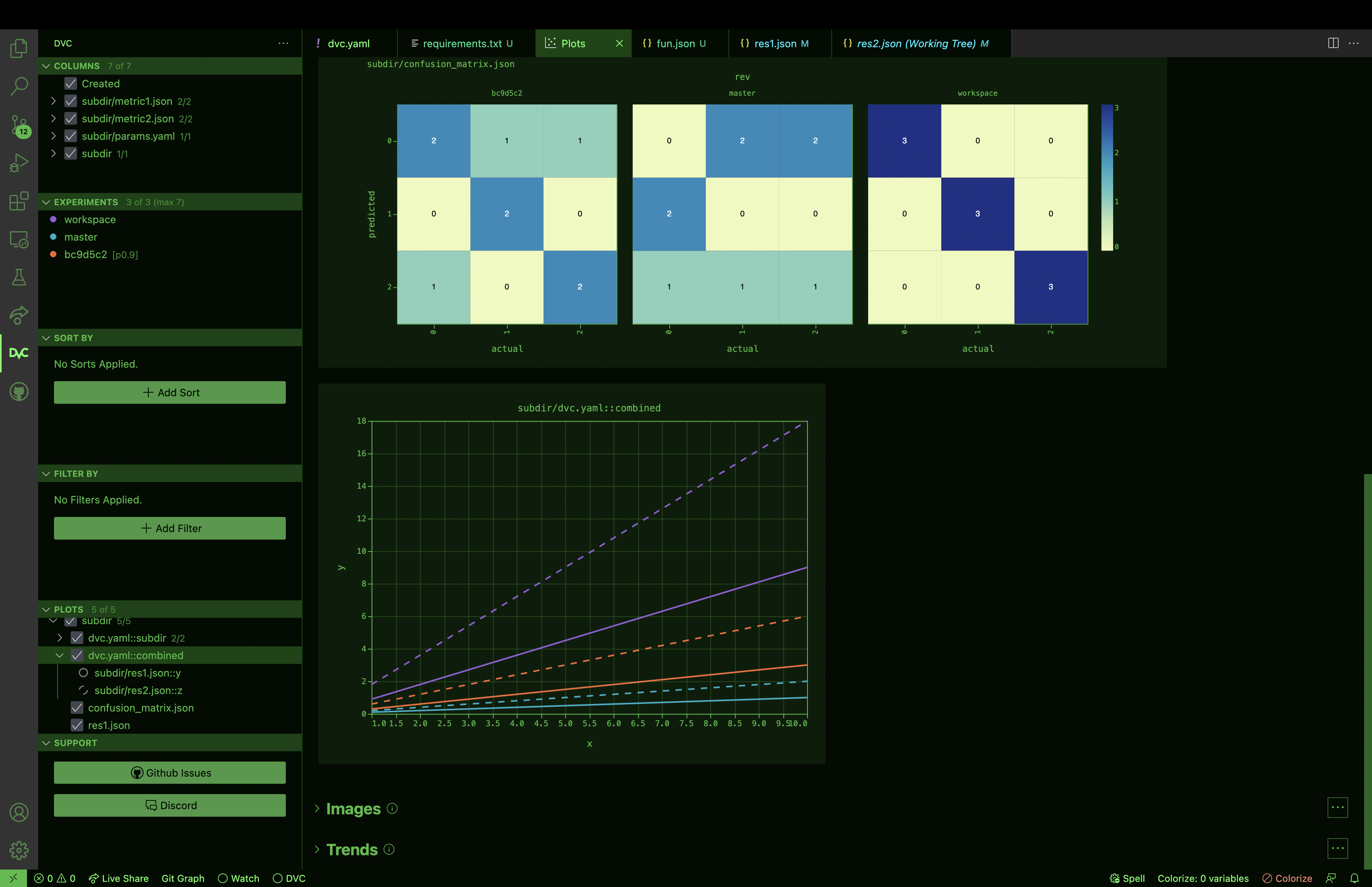 Accomodate flexible plots · Issue #1757 · iterative/vscode-dvc · GitHub