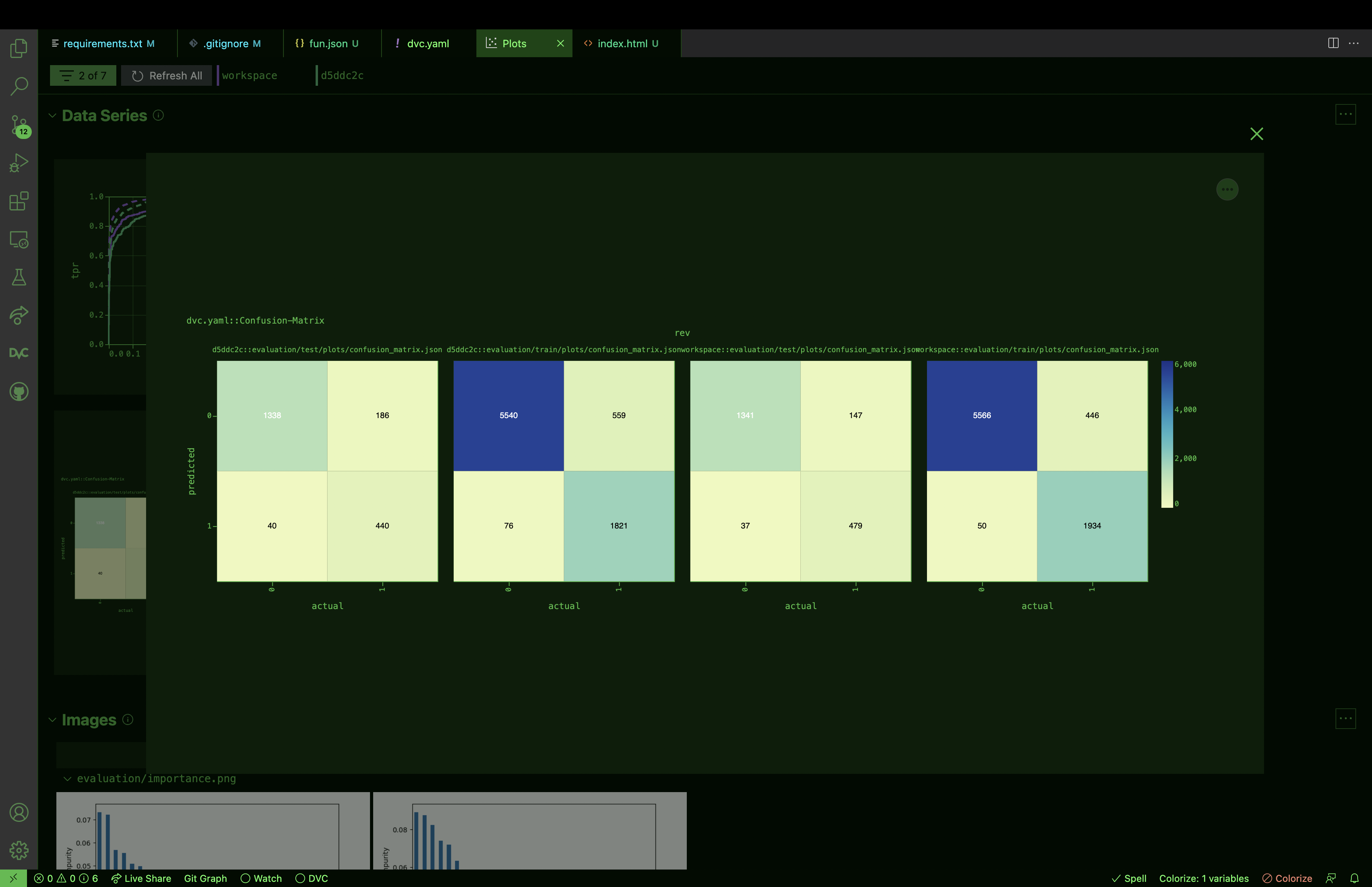 Showing Wrong Info For Non Linear Flexible Plots · Issue 2516 · Iterativevscode Dvc · Github 4357