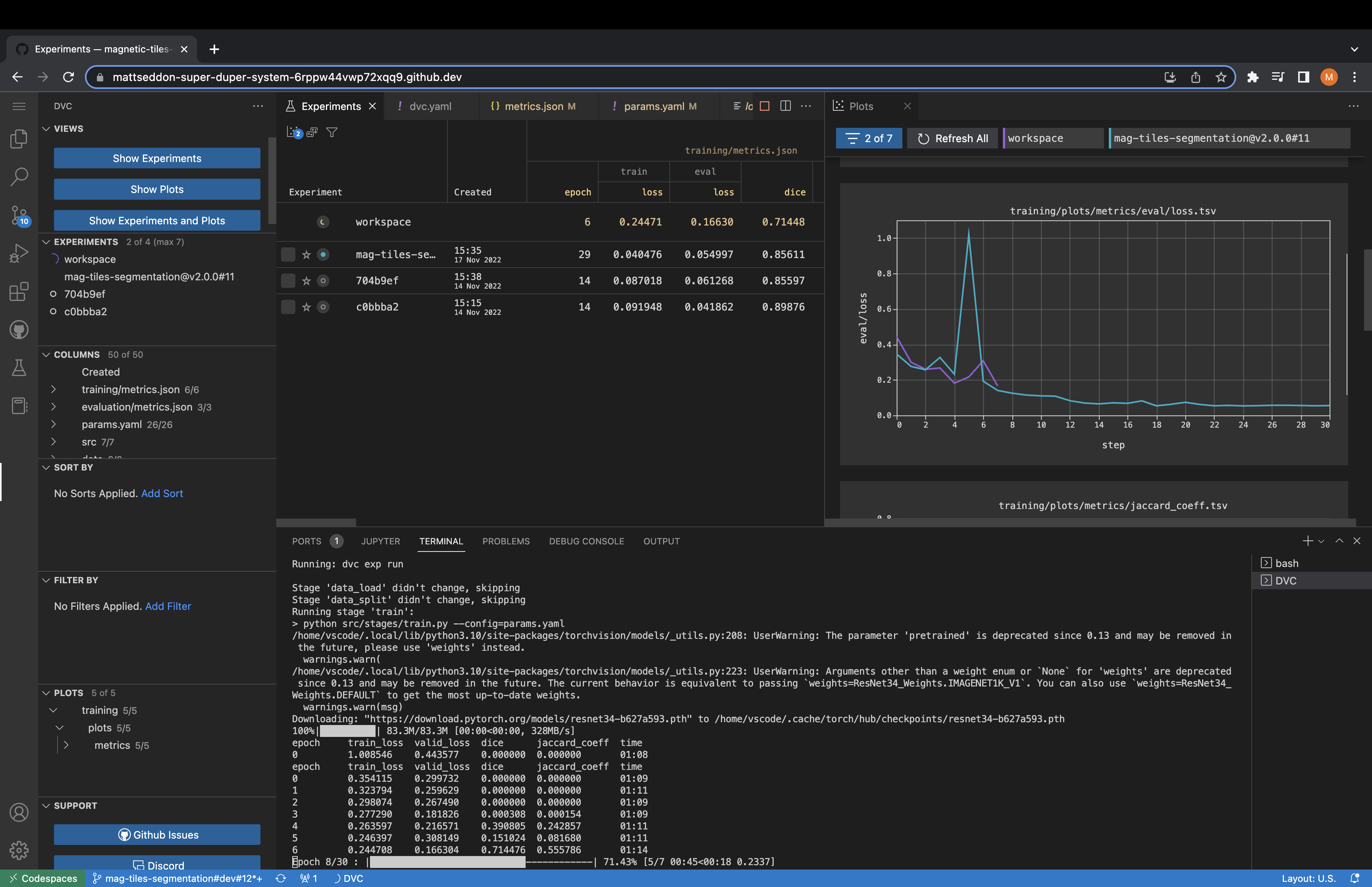 Extension Does Not Work As Expected In Codespaces · Issue 2830 · Iterativevscode Dvc · Github