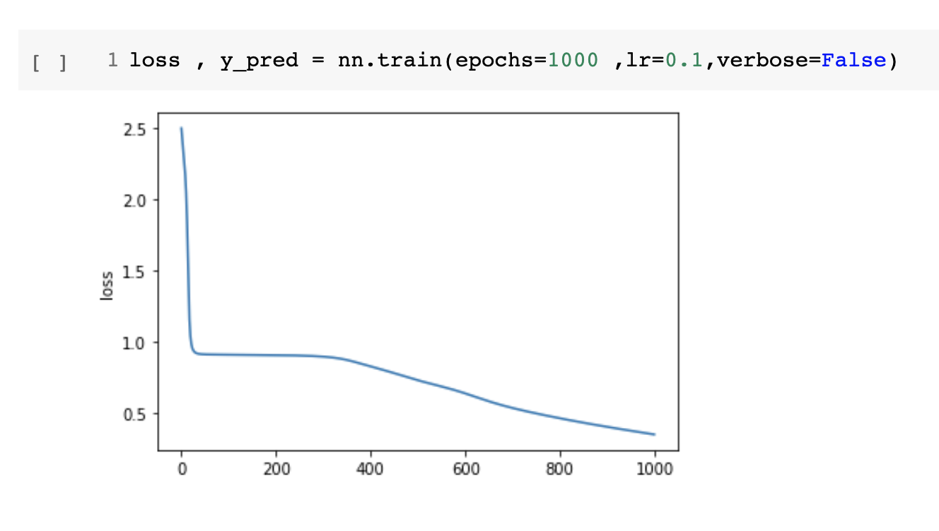 GitHub - amro-kamal/Neural-Network-Form-Scratch: A class I wrote in numpy to initialize and ...