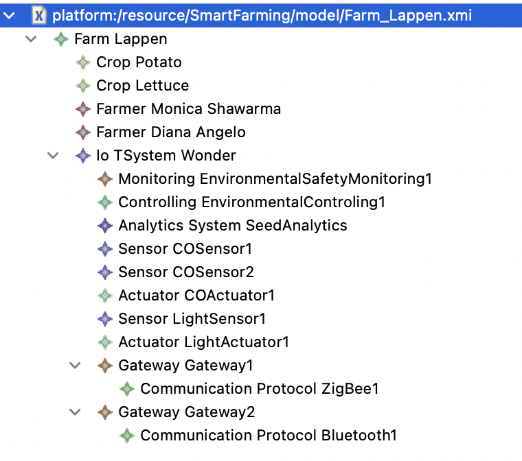 GitHub - ramgrg/SmartFarming